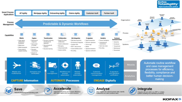 Kofax TotalAgility - Concentrico